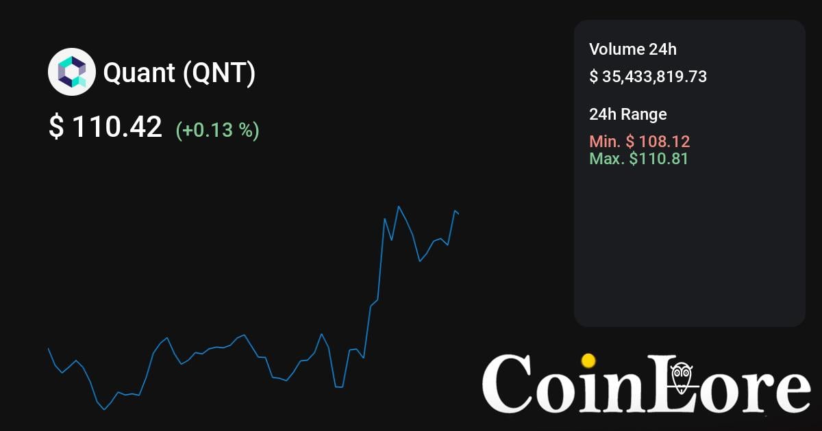 Quant Price, Chart, Market Cap, QNT Coin Essentials | CoinLore