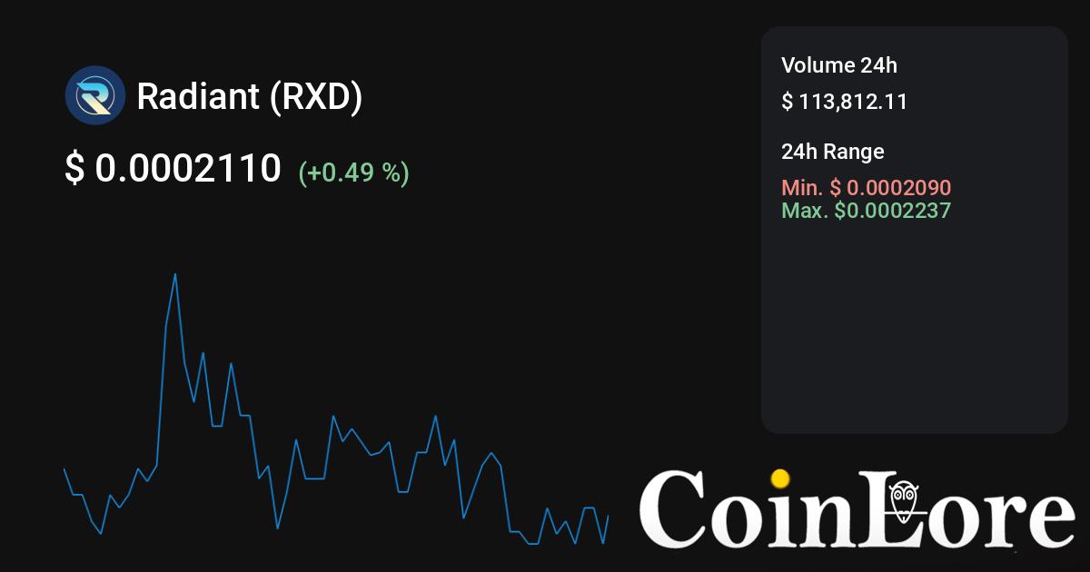 Radiant Price, Chart, Market Cap, RXD Coin Essentials | CoinLore