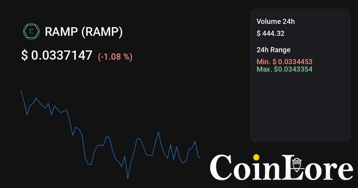 RAMP Price, Chart, Market Cap, RAMP Coin Essentials | CoinLore