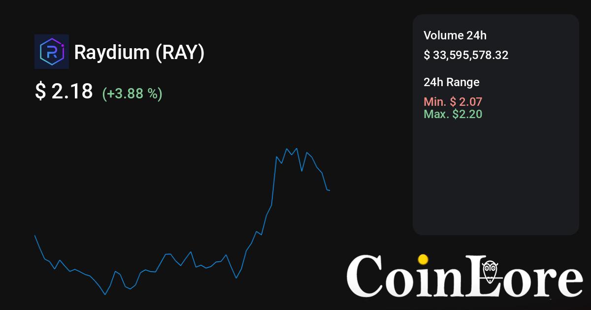 Raydium Price, Chart, Market Cap, RAY Coin Essentials | CoinLore