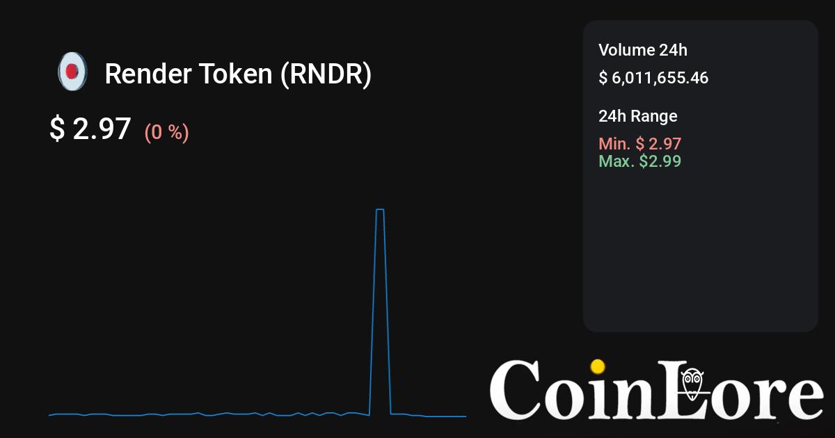 Render Token Price, Chart, Market Cap, RNDR Coin Essentials | CoinLore