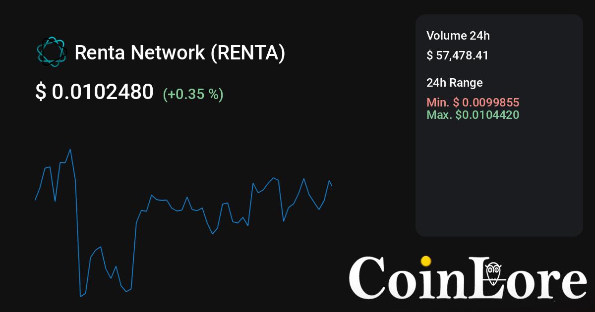 Renta Network Precio, gráfico, cotización de hoy para RENTA | CoinLore