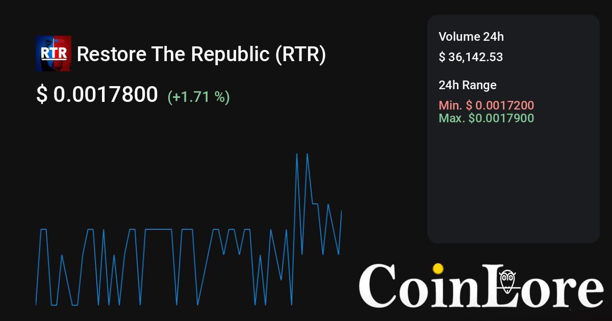 Restore The Republic Price, Chart, Market Cap, RTR Coin Essentials ...