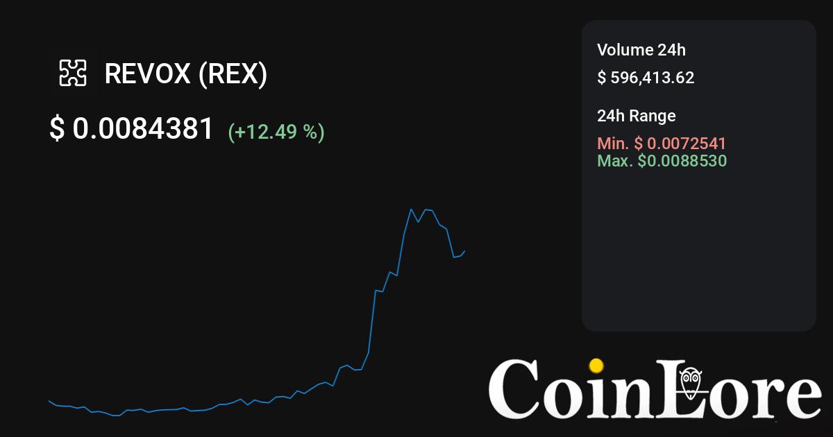 REVOX Price, Chart, Market Cap, REX Coin Essentials | CoinLore