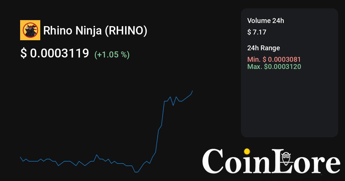 Rhino Ninja Price, Chart, Market Cap, RHINO Coin Essentials | CoinLore