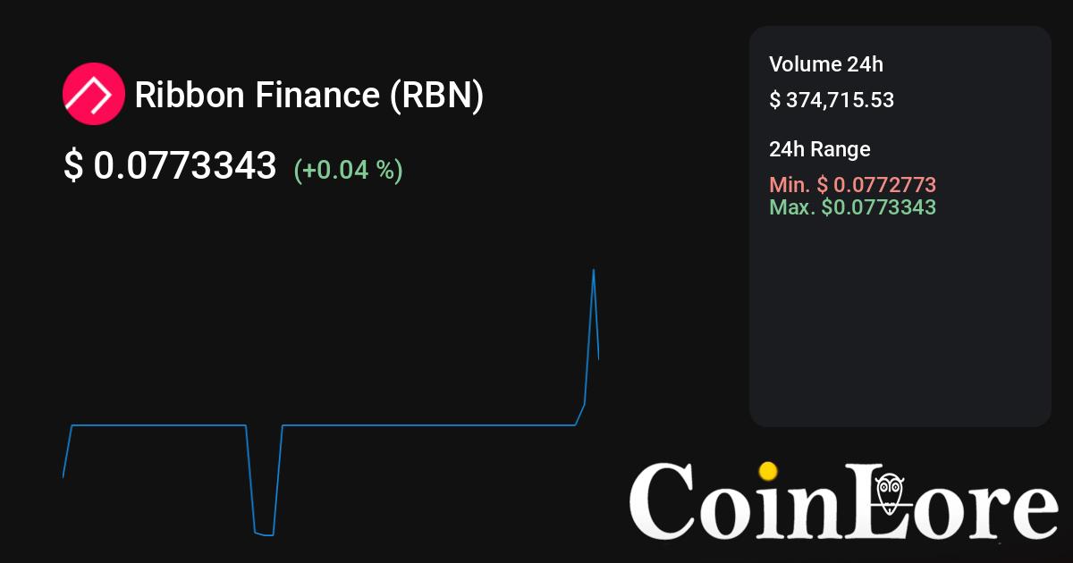 Ribbon Finance Price, Chart, Market Cap, RBN Coin Essentials | CoinLore