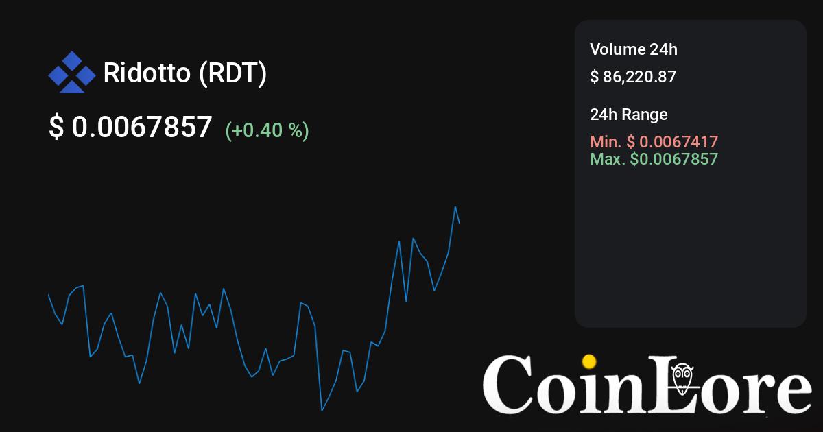 Ridotto Price, Chart, Market Cap, RDT Coin Essentials | CoinLore