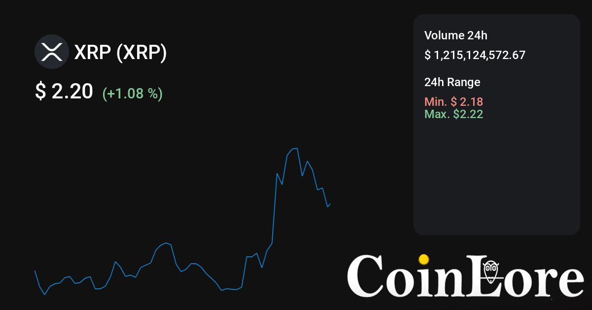 XRP Price, Chart, Market Cap, XRP Coin Essentials CoinLore