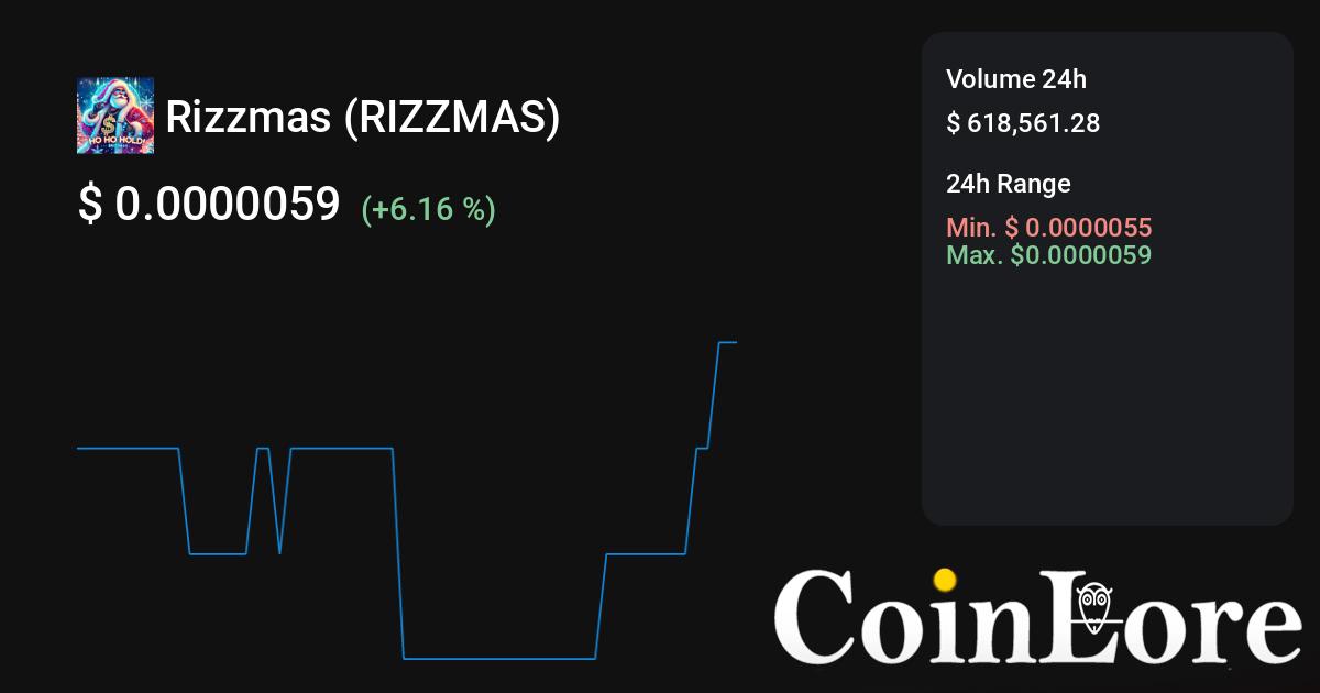 Rizzmas Price, Chart, Market Cap, RIZZMAS Coin Essentials | CoinLore