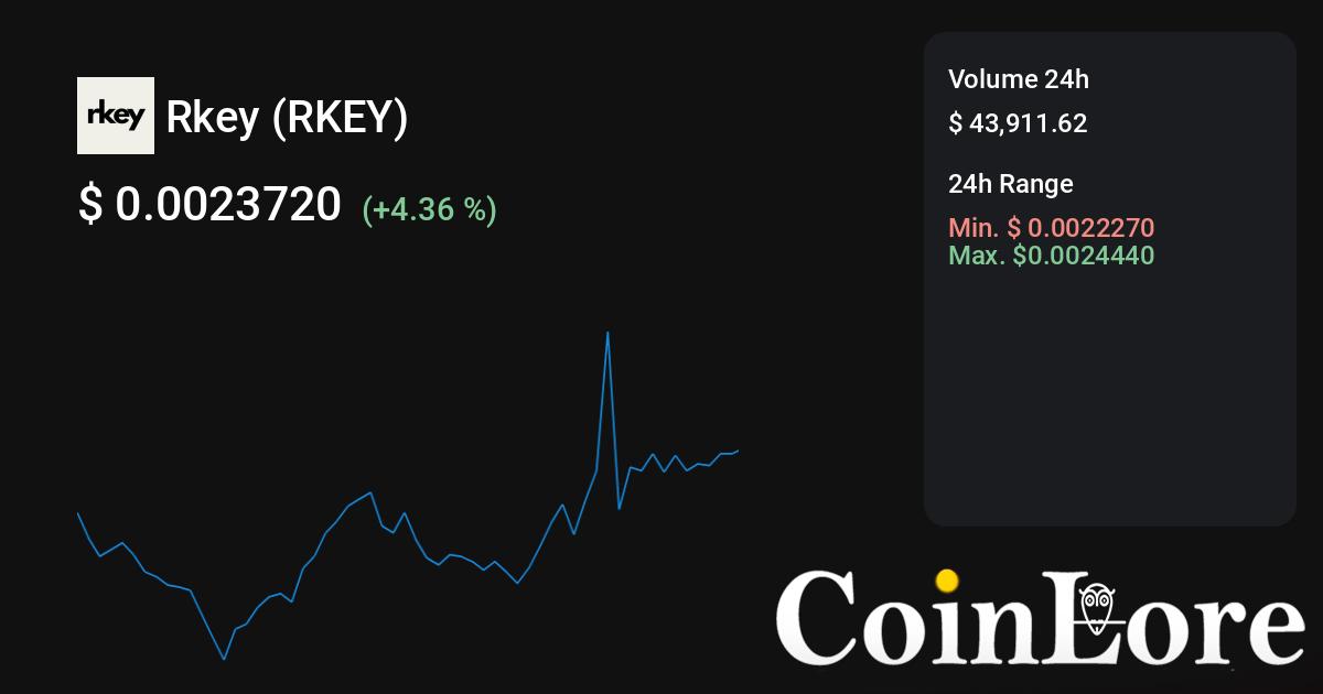 Rkey Price, Chart, Market Cap, RKEY Coin Essentials | CoinLore