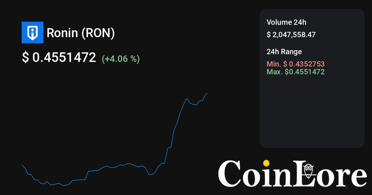 Ronin Price, Chart, Market Cap, RON Coin Essentials | CoinLore