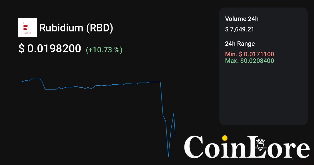 Rubidium Price, Chart, Market Cap, RBD Coin Essentials | CoinLore