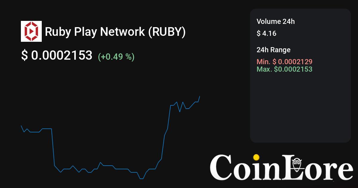 Ruby Play Network Price, Chart, Market Cap, RUBY Coin Essentials | CoinLore
