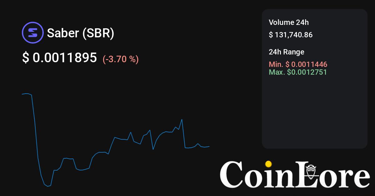 Saber Price, Chart, Market Cap, SBR Coin Essentials | CoinLore