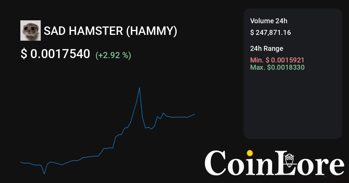 SAD HAMSTER Price, Chart, Market Cap, HAMMY Coin Essentials | CoinLore