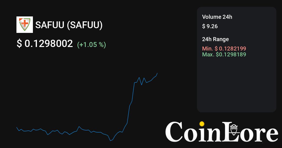 SAFUU Price, Chart, Market Cap, SAFUU Coin Essentials | CoinLore