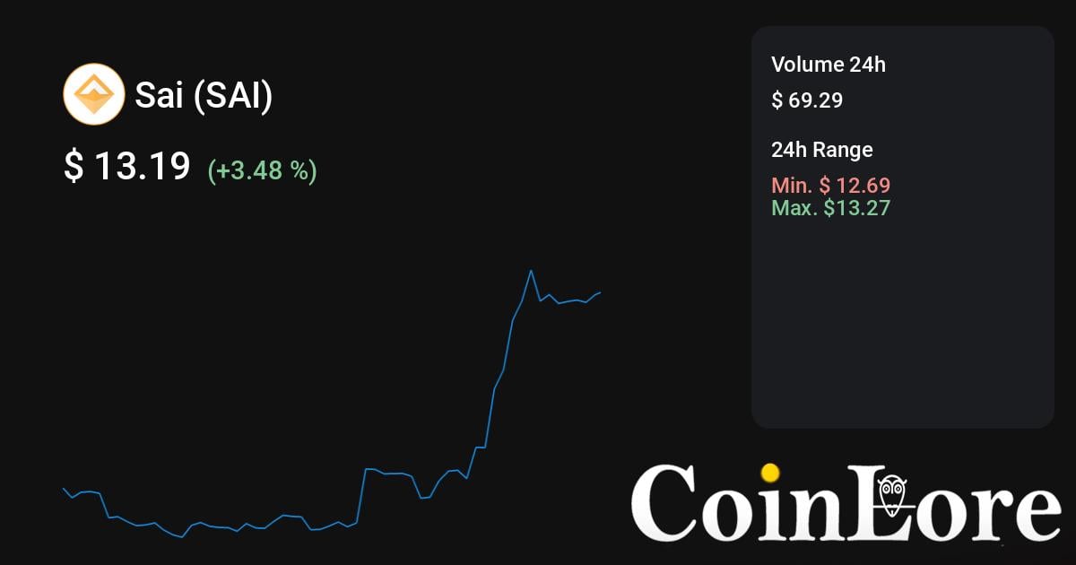Sai Price, Chart, Market Cap, SAI Coin Essentials | CoinLore