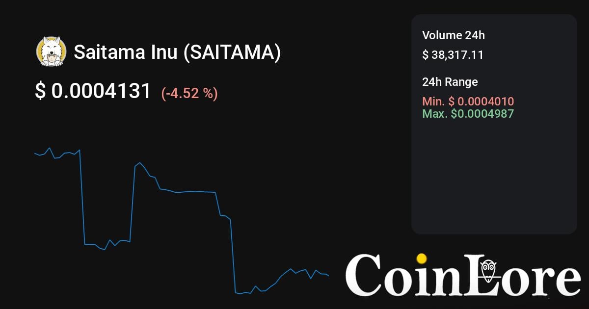 Saitama Inu Price, Chart, Market Cap, SAITAMA Coin Essentials | CoinLore