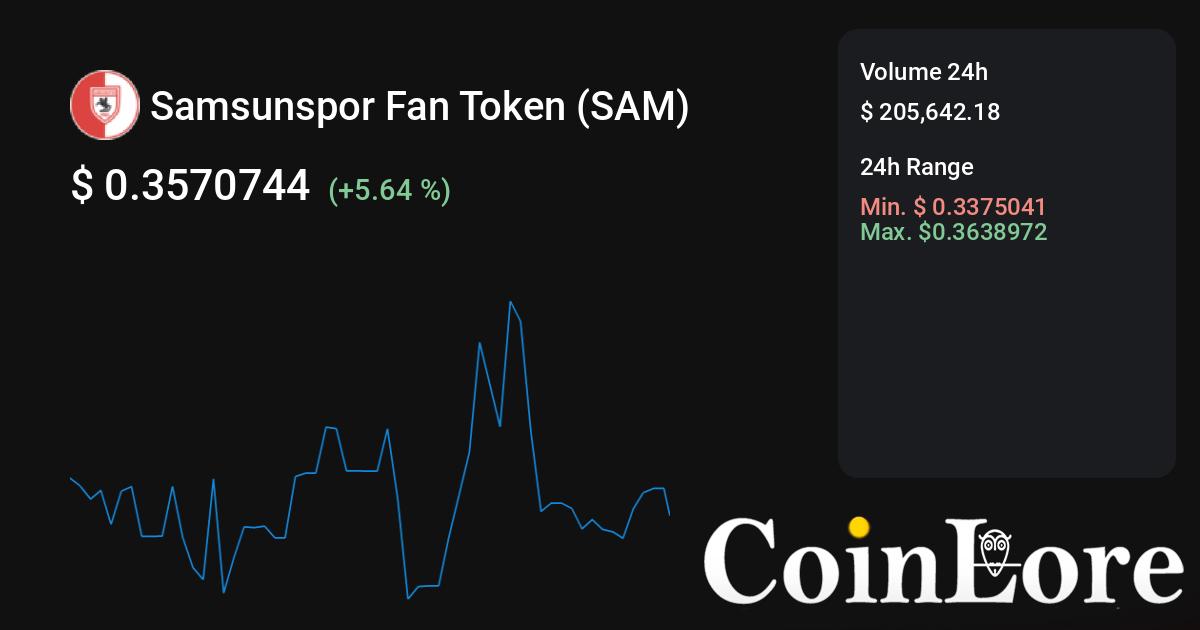 Samsunspor Fan Token Price, Chart, Market Cap, SAM Coin Essentials ...