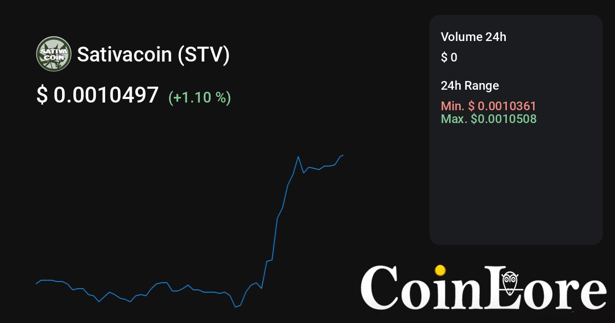 Sativacoin Price, Chart, Market Cap, STV Coin Essentials | CoinLore