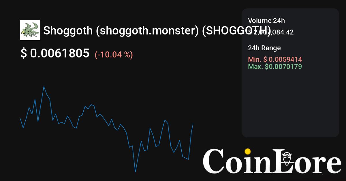Shoggoth (shoggoth.monster) Price, Chart, Market Cap, SHOGGOTH Coin ...