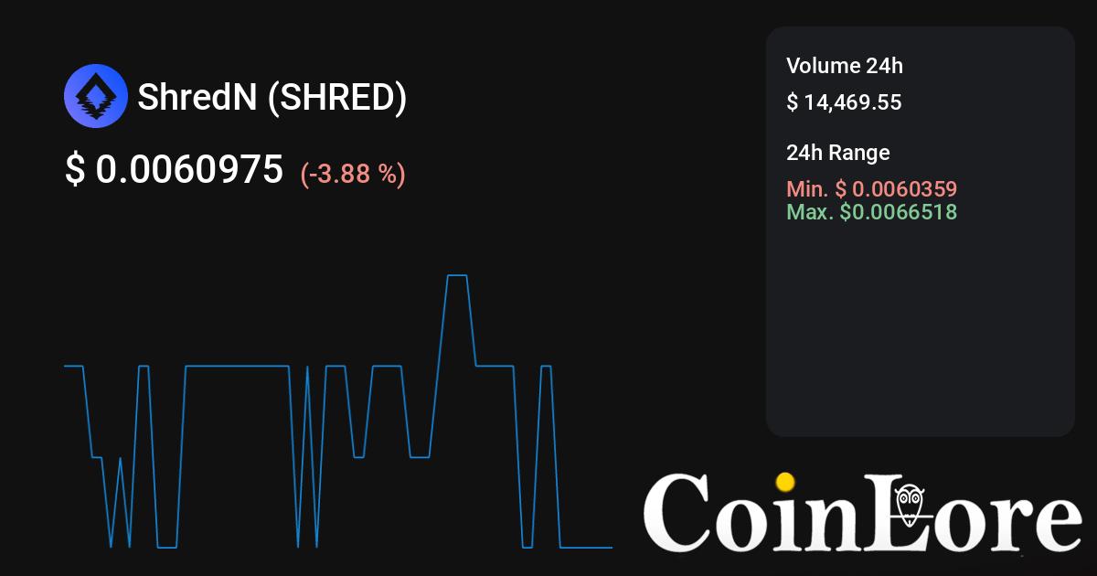 ShredN Price, Chart, Market Cap, SHRED Coin Essentials | CoinLore