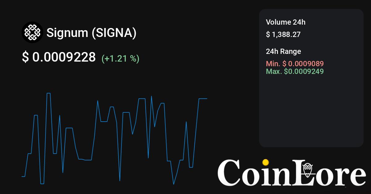 Signum Price, Chart, Market Cap, SIGNA Coin Essentials | CoinLore
