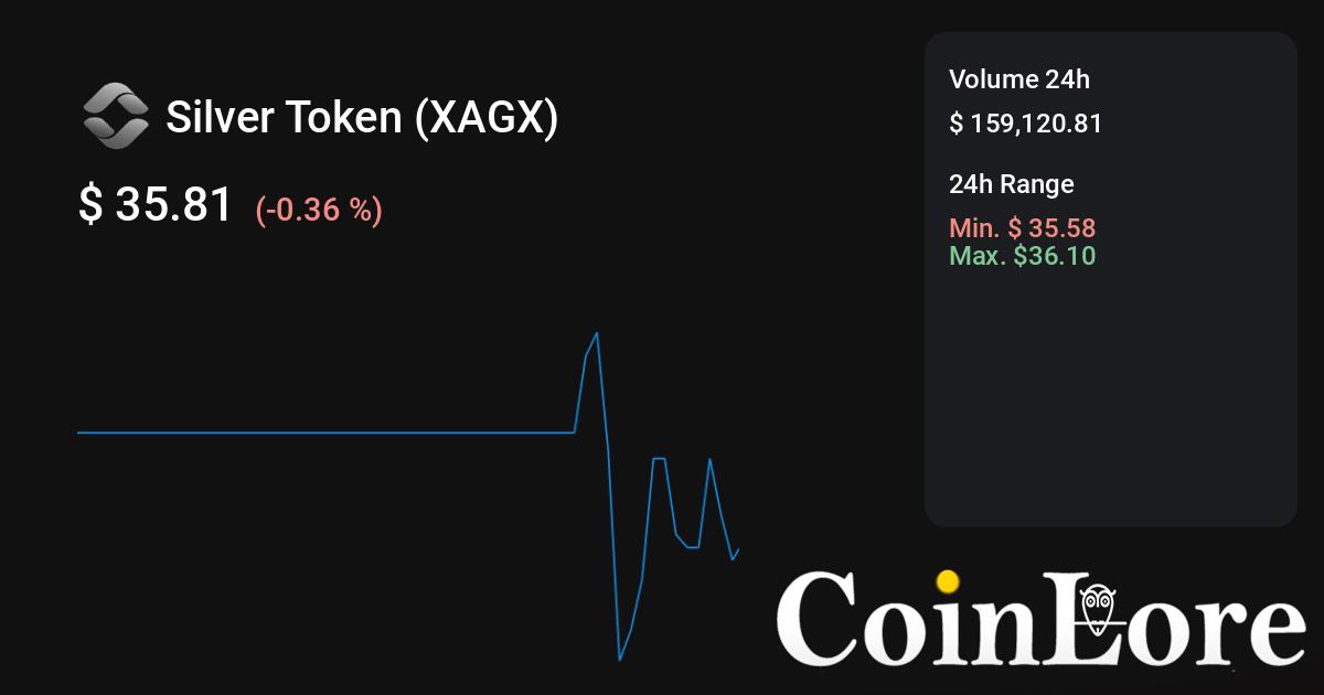Silver Token Price, Chart, Market Cap, XAGX Coin Essentials | CoinLore