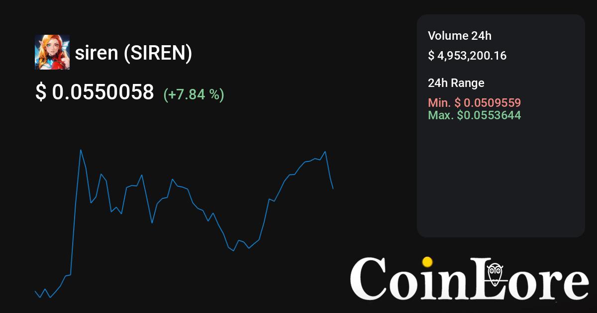 siren Preço, SIREN Criptomoeda Hoje e Cotação | CoinLore