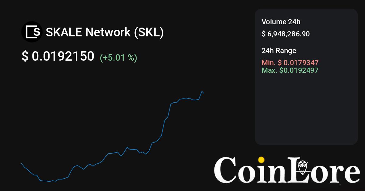SKALE Network Price, Chart, Market Cap, SKL Coin Essentials | CoinLore