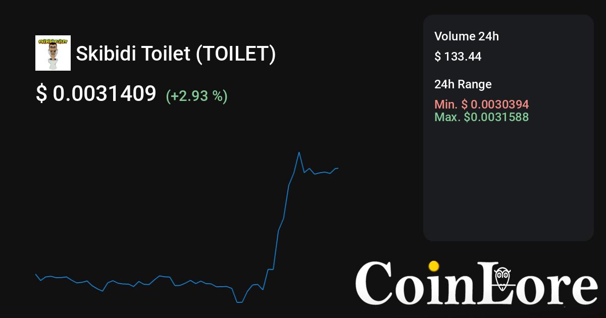 Skibidi Toilet Price, Chart, Market Cap, TOILET Coin Essentials | CoinLore