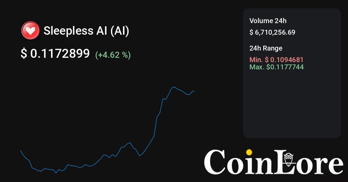 Sleepless AI Fiyat, Grafikler, AI Coin Yorum | CoinLore