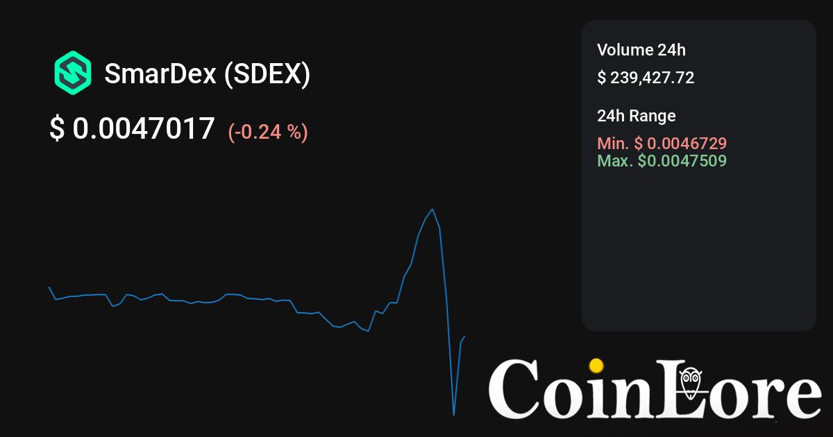 SmarDex Price, Chart, Market Cap, SDEX Coin Essentials | CoinLore