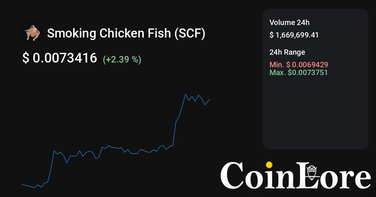 Smoking Chicken Fish 价格, 图表, SCF 完整货币资讯/指标 | CoinLore