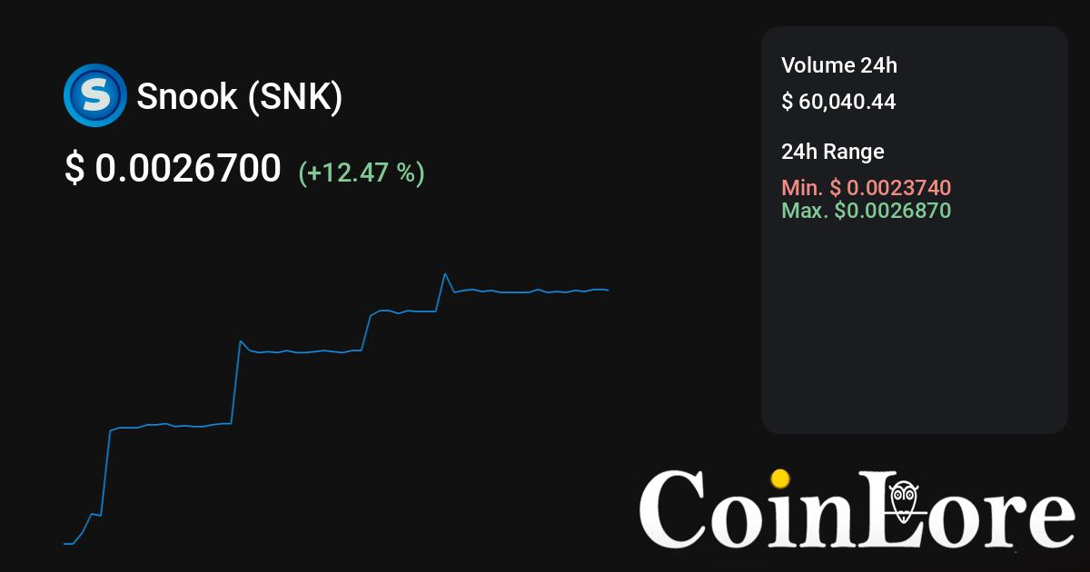 Snook Price, Chart, Market Cap, SNK Coin Essentials | CoinLore