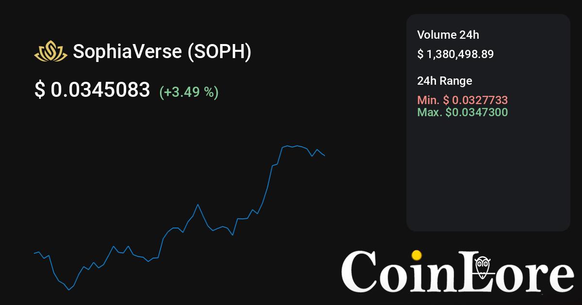 SophiaVerse Price, Chart, Market Cap, SOPH Coin Essentials | CoinLore