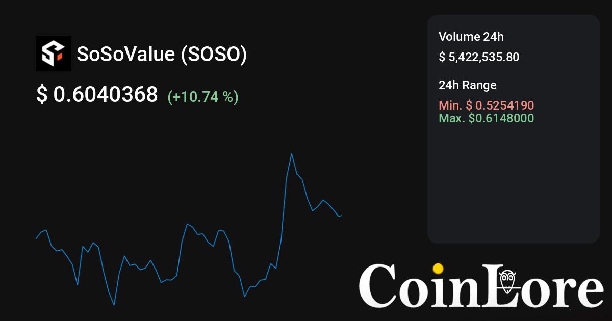 SoSoValue Price, Chart, Market Cap, SOSO Coin Essentials | CoinLore