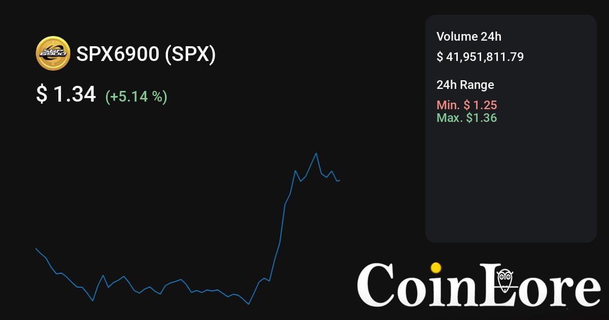 SPX6900 Price, Chart, Market Cap, SPX Coin Essentials | CoinLore