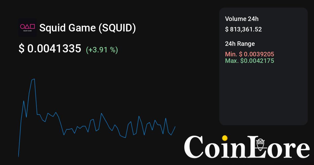 Squid Game Price, Chart, Market Cap, SQUID Coin Essentials | CoinLore