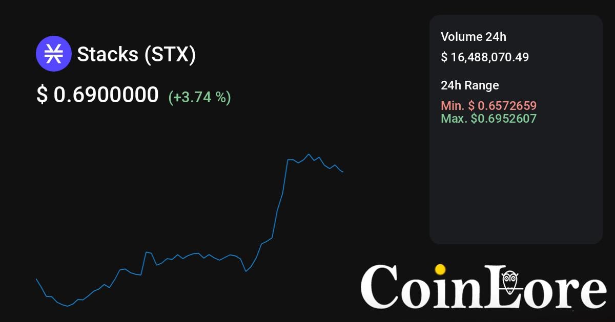 Stacks Price, Chart, Market Cap, STX Coin Essentials | CoinLore