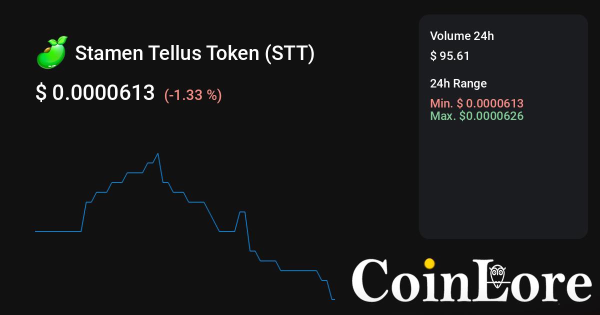 Stamen Tellus Token Price, Chart, Market Cap, STT Coin Essentials | CoinLore