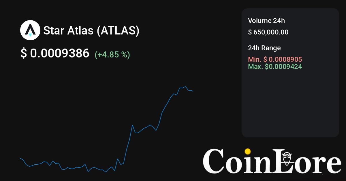 Star Atlas Price, Chart, Market Cap, ATLAS Coin Essentials | CoinLore