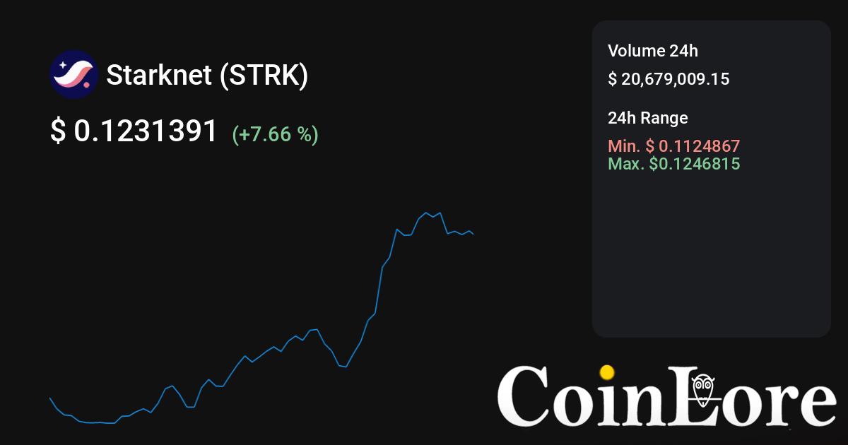 Starknet Fiyat, Grafikler, STRK Coin Yorum | CoinLore