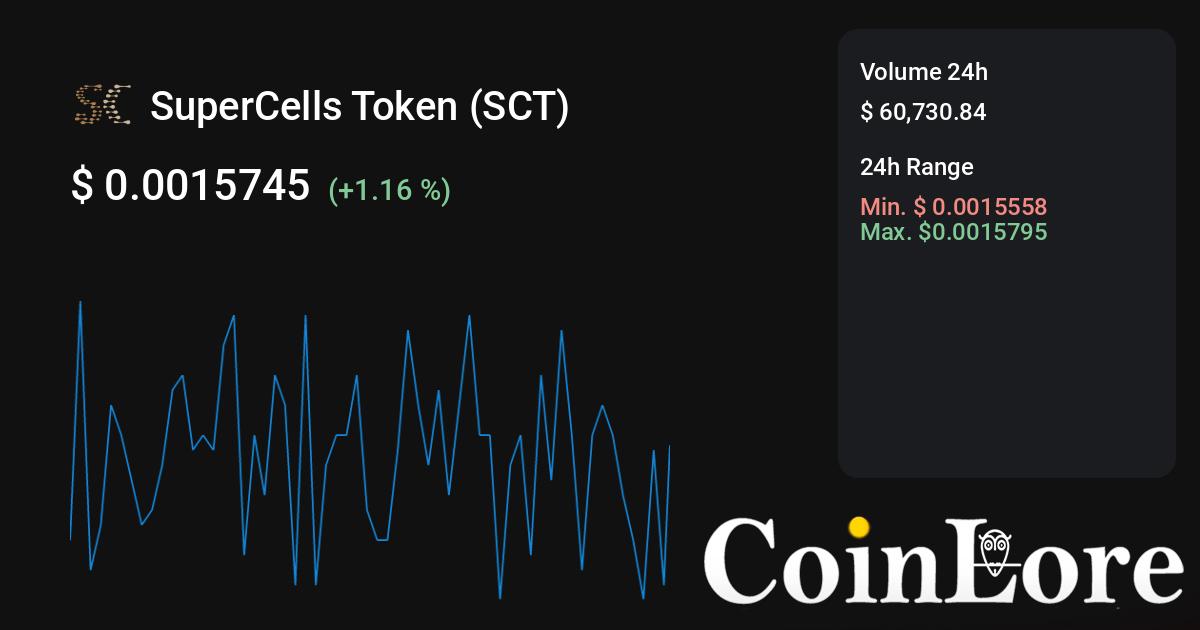 SuperCells Token 価格、チャート、SCT 仮想通貨 | CoinLore