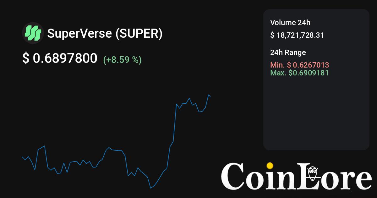 SuperVerse Price, Chart, Market Cap, SUPER Coin Essentials | CoinLore