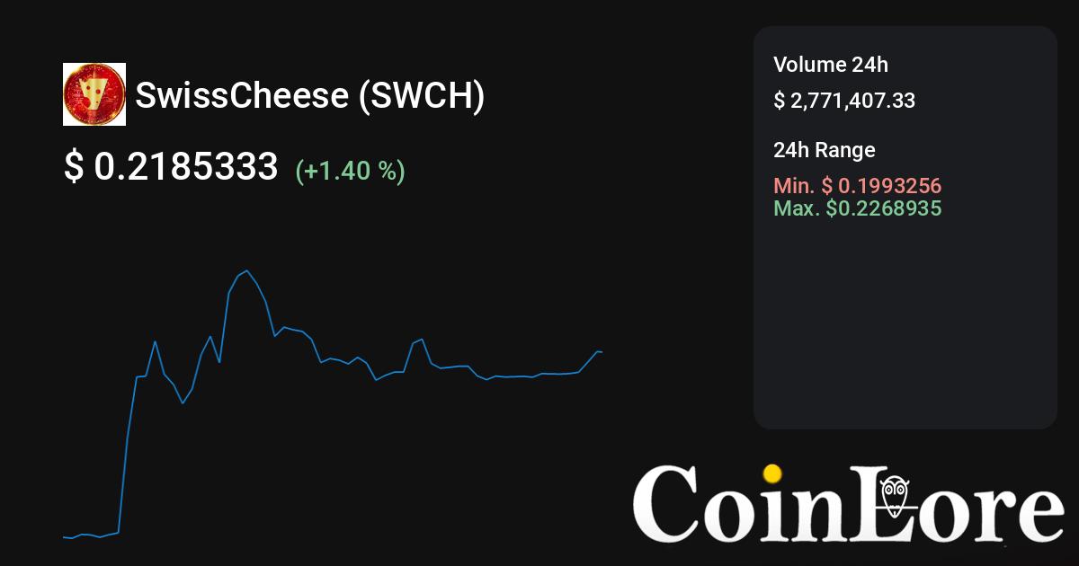 SwissCheese Price, Chart, Market Cap, SWCH Coin Essentials | CoinLore