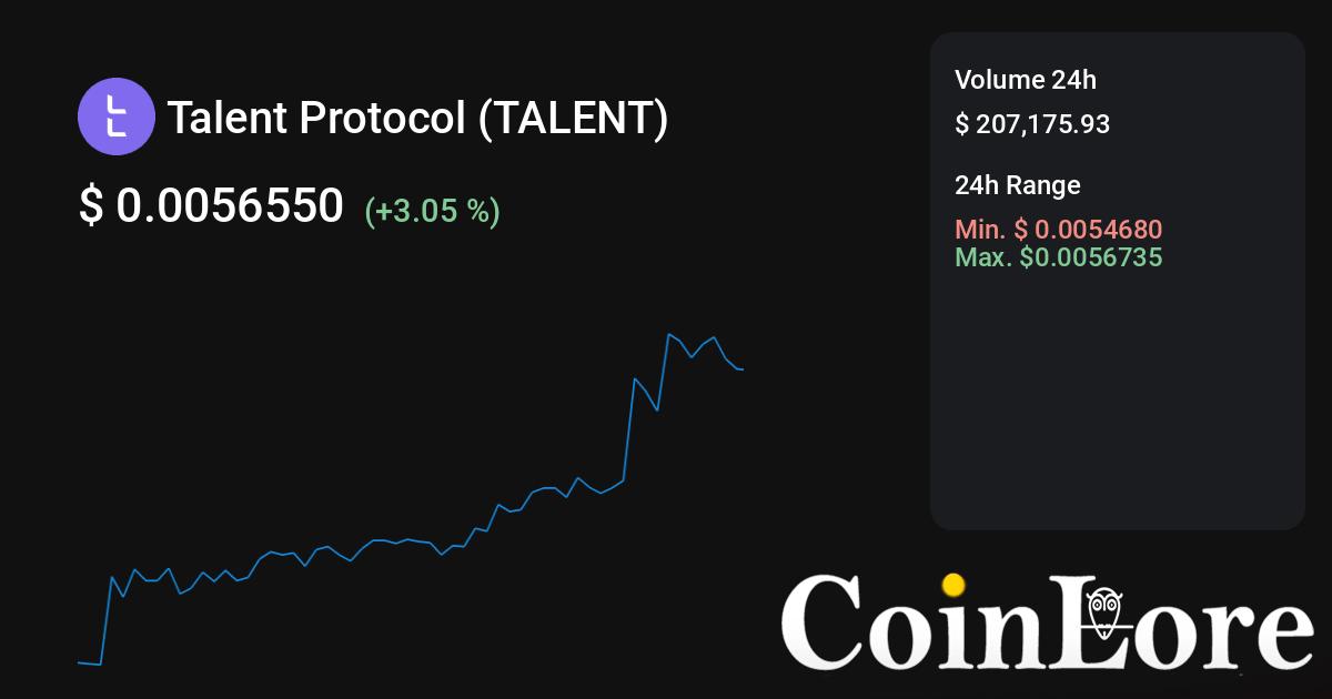 Talent Protocol 价格, 图表, TALENT 完整货币资讯/指标 | CoinLore