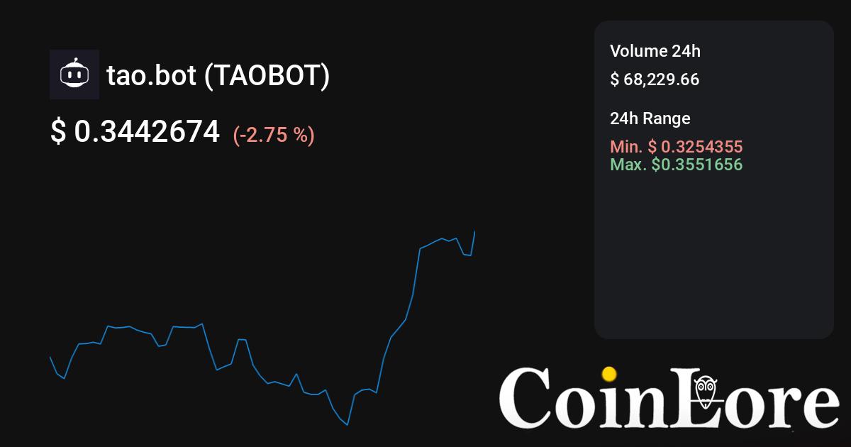 tao.bot Price, Chart, Market Cap, TAOBOT Coin Essentials | CoinLore