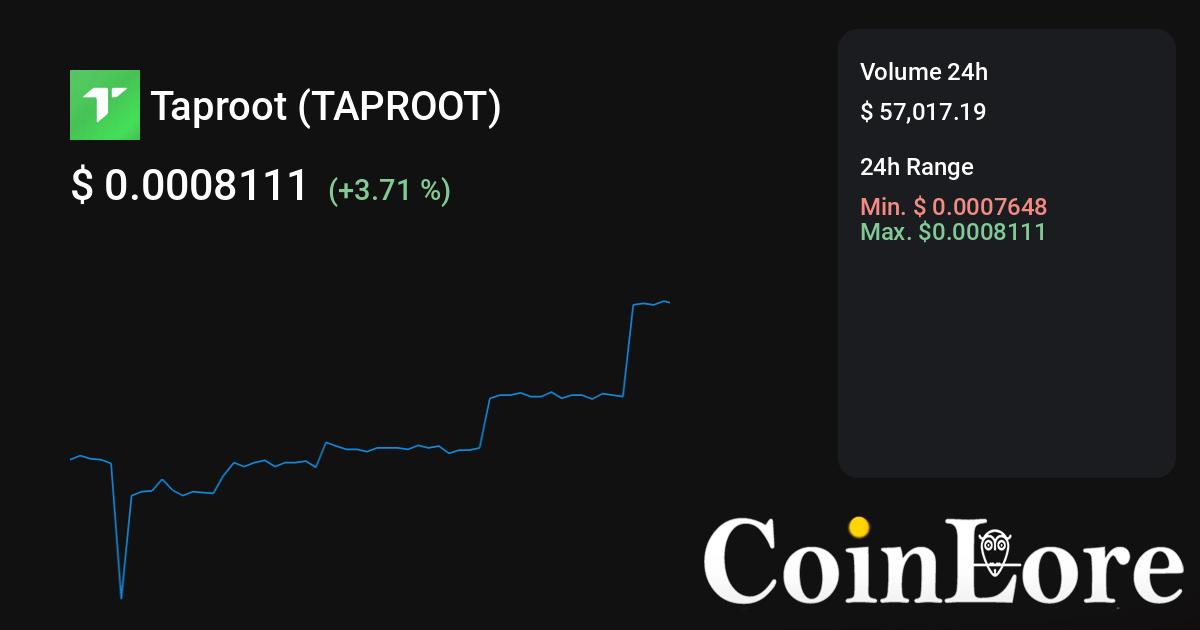 Taproot Price, Chart, Market Cap, TAPROOT Coin Essentials | CoinLore