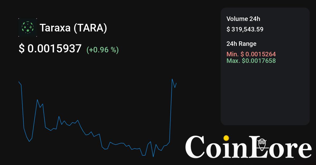 Taraxa Price, Chart, Market Cap, TARA Coin Essentials | CoinLore